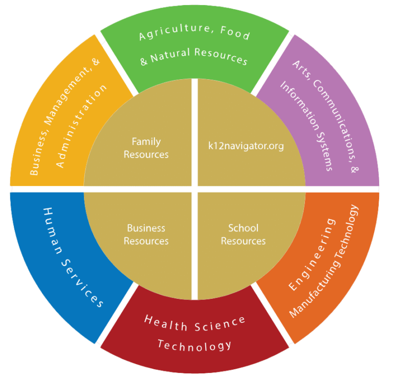 Wright County Economic Development | We are Committed to Wright County ...