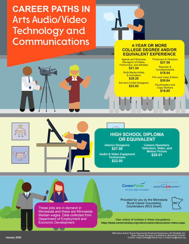 ARTS, COMMUNICATION, & INFORMATION - Wright County Economic Development ...