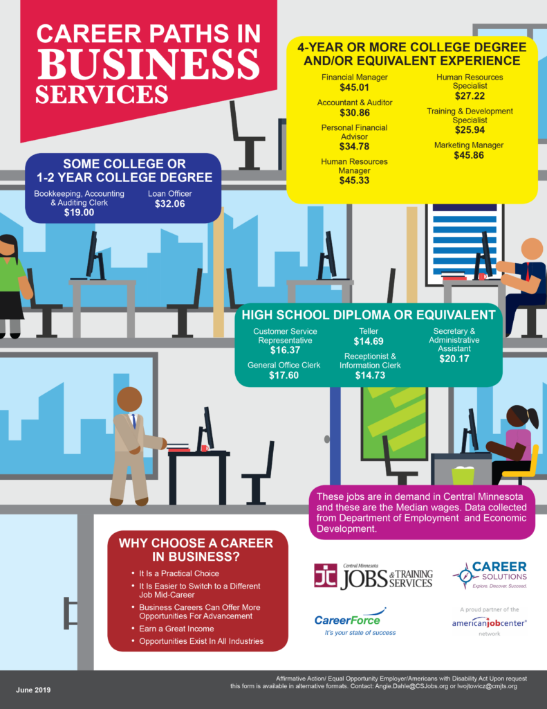 Business, Management, and Administration - Wright County Economic ...