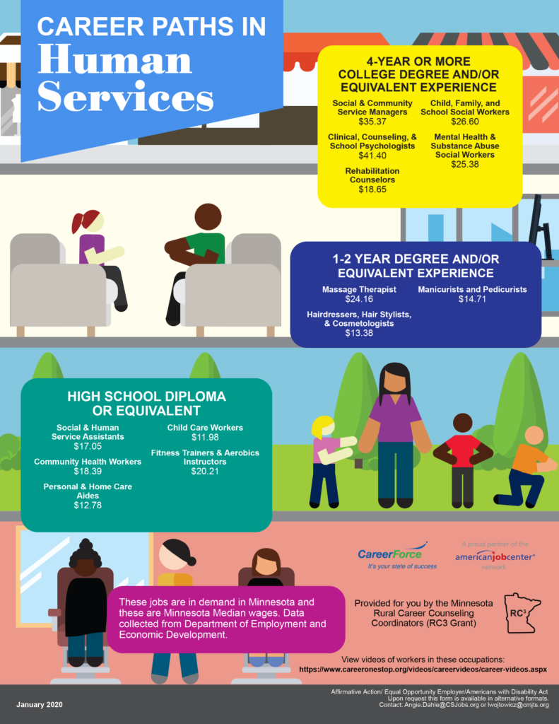 Human Services - Wright County Economic Development Partnership